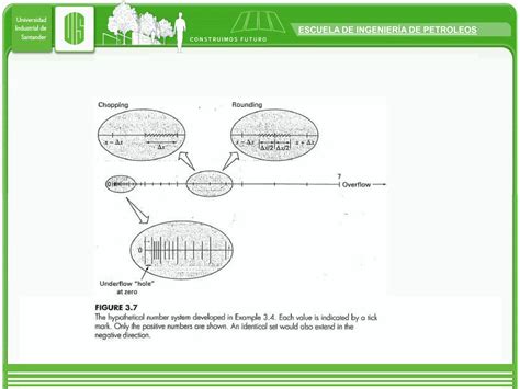 Approximation And Error Ppt