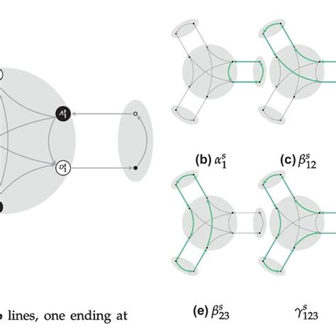 Example Network Ean∗documentclass 12pt Minimal Usepackage Amsmath