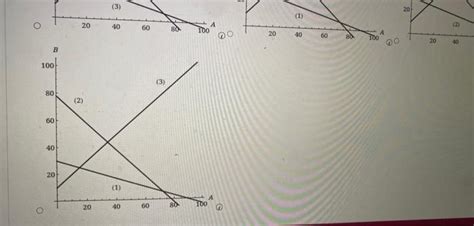 Solved Consider The Following Linear Program And Answer The Chegg