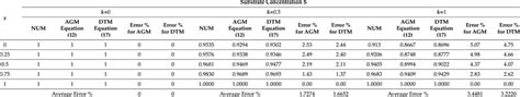 Comparison Between The Numerical And Analytical Expression Of The Download Scientific Diagram