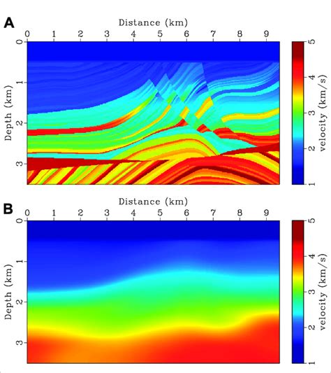 Fwi Experiment For Marmousi Model A True Velocity Model And B Download Scientific Diagram