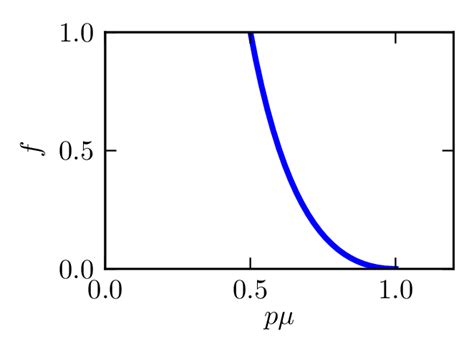Phase Diagram Of The Wpp Model For Two Uncorrelated Erd˝ Os Rényi