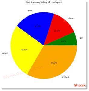 Mastering Matplotlib Pie Charts A Step By Step Guide Oraask