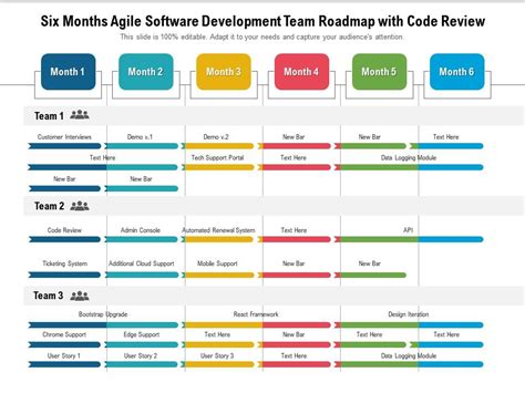 Six Months Agile Software Development Team Roadmap With Code Review Powerpoint Slides Diagrams