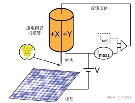扫描隧道显微镜 STM 知乎