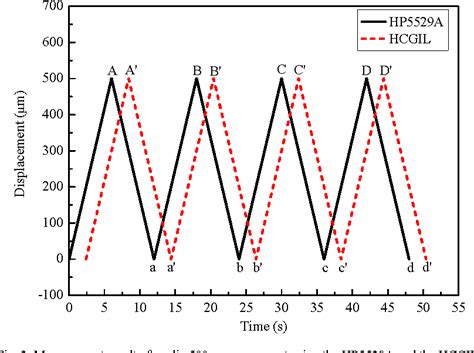 Figure 3 From Heterodyne Common Path Grating Interferometer With Littrow Configuration