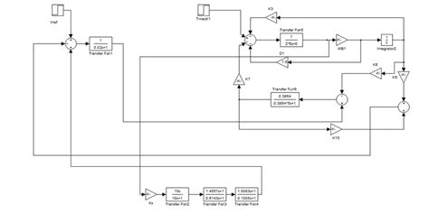 B Simulink Model For Synchronous Machine Model Connected With Pss Download Scientific