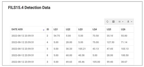 Design And Implementation Of Semar Iot Server Platform With Applications