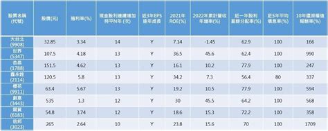 存股首選！這8檔股利「越配越多＆年年填息」 最高10年漲17倍 Ettoday財經雲 Ettoday新聞雲