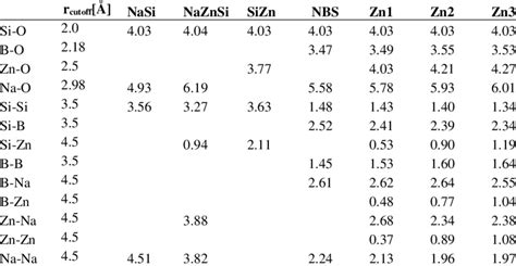 Average Coordination Number For The Pairs In Simulated Glasses Download Scientific Diagram