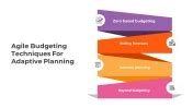 Get Agile Budgeting PowerPoint And Google Slides Templates