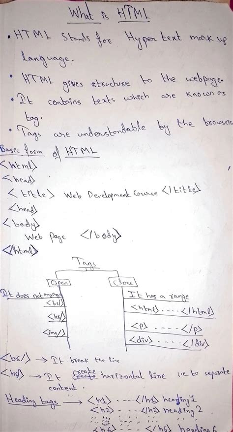 md adnan on linkedin html css javascript frontenddeveloper