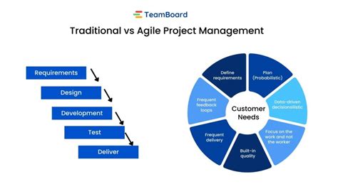 What Is Agile Project Management Principles Benefits Tools Tips