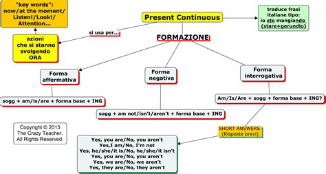 Present Continuous The Crazy Teachers Blog The Crazy Teachers Blog