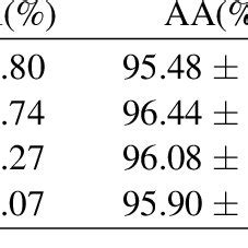 Side Scan Sonar Image Dataset The First Row Are The Drowning Victim Download Scientific