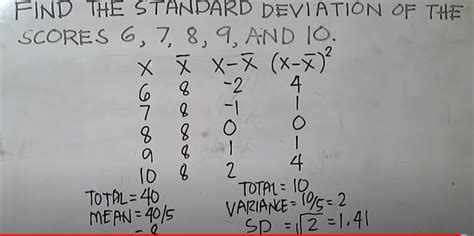 Examples And Formulas For Standard Deviation Variance Mean For Ungrouped Data Ke
