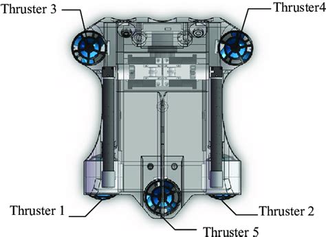 Structural Diagram Of The Transformer Inspection Robot Download Scientific Diagram