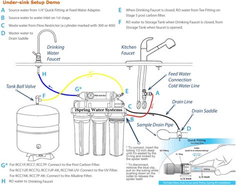 Ispring Rcc7ak Review Worldofwaterfilter