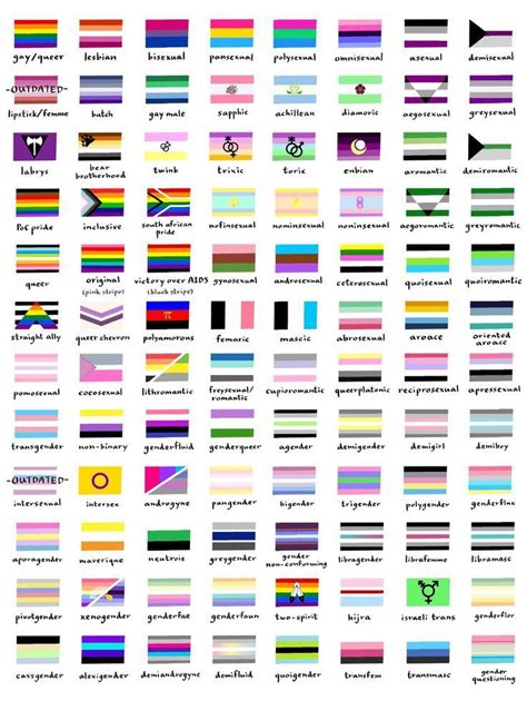Every Pride Flag All The Pride Flags 23 Different Pride Flags Lgbtq
