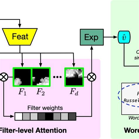 an overview of lavise framework a at the training phase we train download scientific