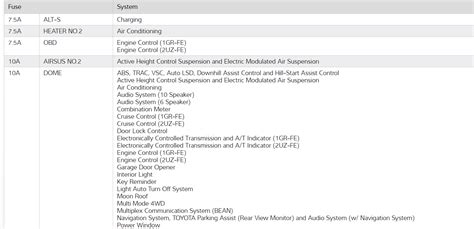 Door Lockunlock Issue Only Drivers Door And Tailgate Work