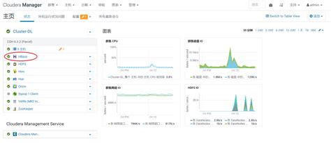 Cloudera Manager631andcdh632集群部署（超详细，亲测可用）cloudera Enterprise 63x