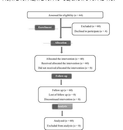 Flow Diagram Trend Statement Download Scientific Diagram