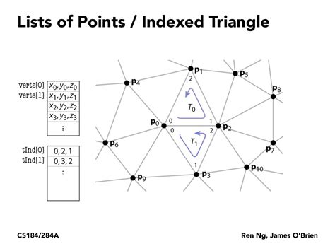 Cs184284a Lecture Slides