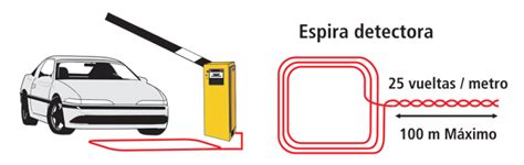 Vehicle Loop Detector Principle