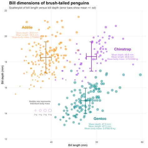 Chapter 6 Data Visualisation With Ggplot2 Intro To R