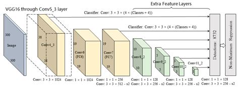 Detection Of Lower Body For Agv Based On Ssd Algorithm With Resnet