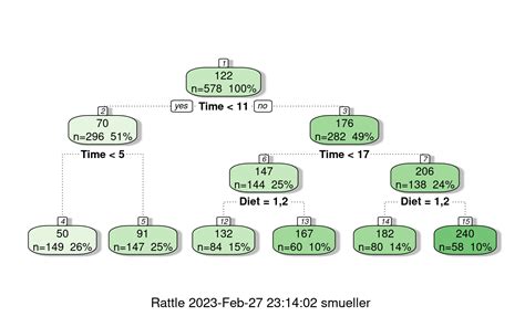 decision trees random forests and nearest neighbor classifiers