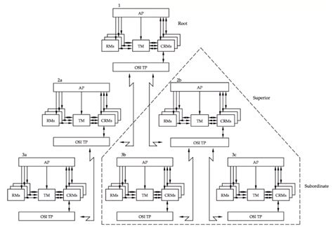 An In Depth Analysis Of Distributed Transaction Solutions Alibaba Cloud Community