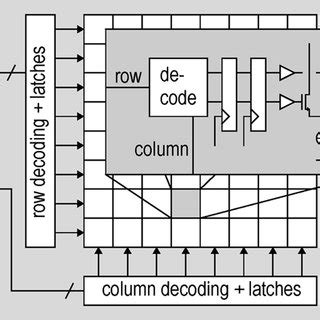 Thermometer Coded Coarse DAC Download Scientific Diagram