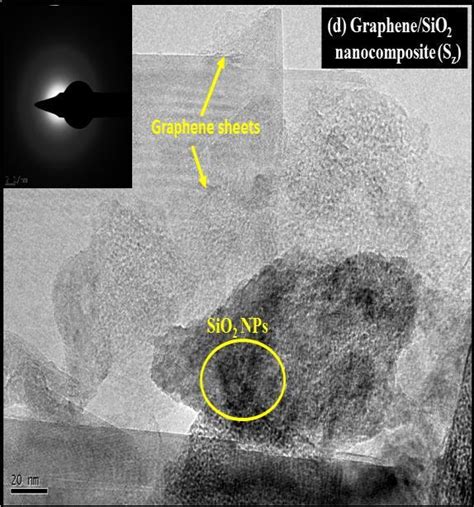 A Sem Micrograph Of Monodispersed Sio2 Particles Inset Is Edx