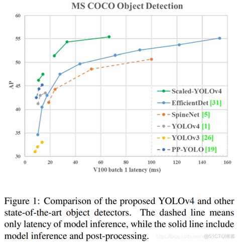 yolov8 seg实例分割 小鱼儿的技术博客 51cto博客