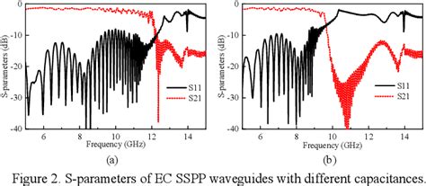 Figure 2 From Fixed Frequency Beam Scanning Leaky Wave Antenna