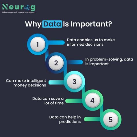 Neurog On Linkedin Data Dataanalytics Bigdata Datadriven