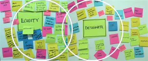 Stanford Dschool Equity Centered Design Framework Stone Soup Creative