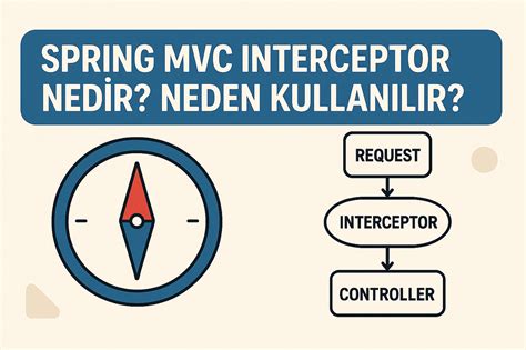 Spring Mvc Filter Nedir Neden Kullanılır By Alper Apr 2025 Medium