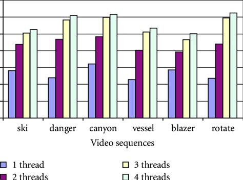 Throughput Using Requantization Download Scientific Diagram