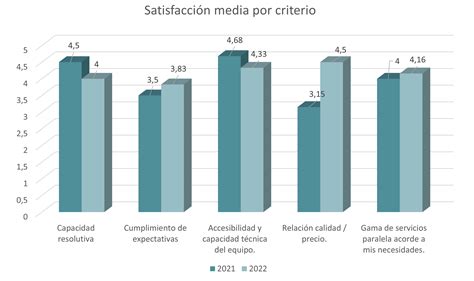 Evaluation Of Inprotech Services In 2022 Inprotech