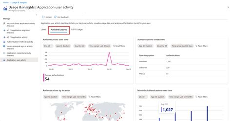 Analyze User Activity In Microsoft Entra External Id Microsoft Entra External Id Microsoft Learn