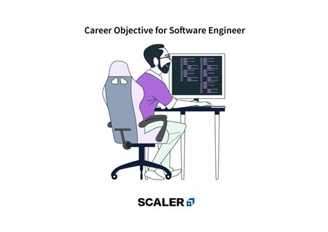 Top 26 Career Objectives For Software Developer Resume