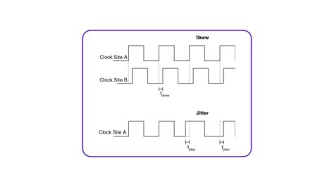What Are The Sources Of Skew And Jitter In Clock Signals Siliconvlsi