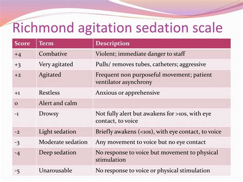 Ppt Sedation And Analgesia In Icu Powerpoint Presentation Free Download Id5635605
