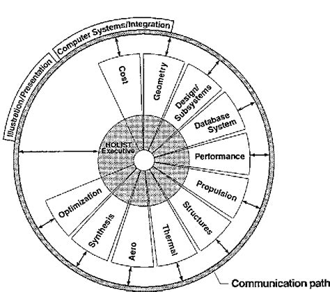 Figure 1 From Airbreathing Hypersonic Vehicle Design And Analysis Methods Semantic Scholar