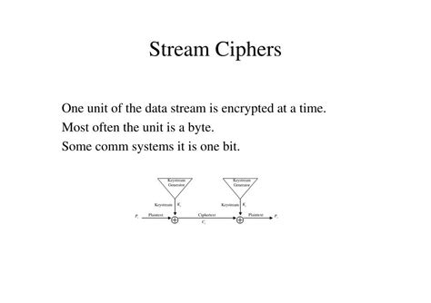 Ppt Encryption Types And Modes Chapter 9 Powerpoint Presentation Id1412859