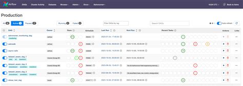 Databricks Vs Airflow From A Management Perspective Part 2