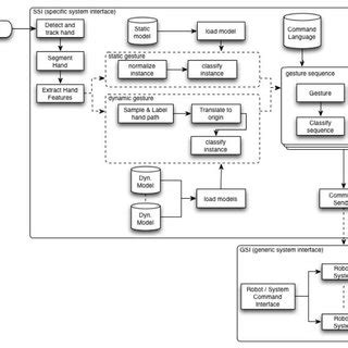 PDF Hand Gesture Recognition System Based In Computer Vision And Machine Learning